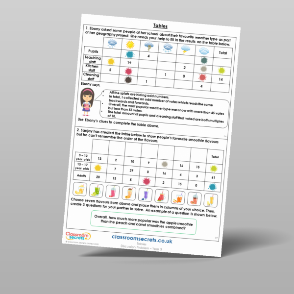 Year 3 Tables Discussion Problem Resource | Classroom Secrets