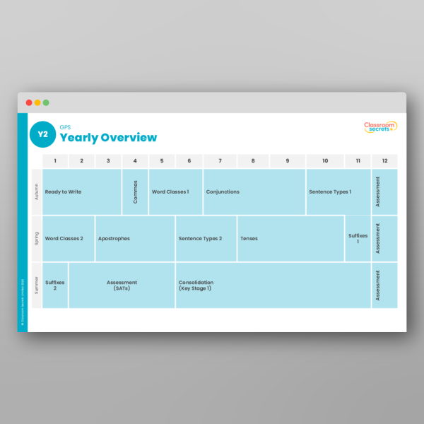 Year 2 Long Term Plan Resource | Classroom Secrets