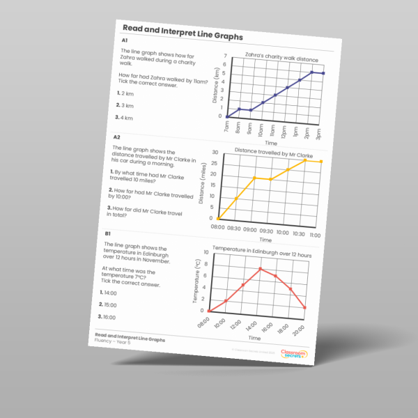 Year 5 Read And Interpret Line Graphs Fluency Matrix Resource ...