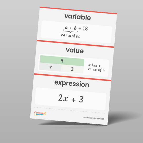 Year 6 Algebra Vocabulary Pack Resource | Classroom Secrets
