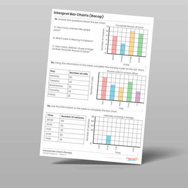 Year 4 Interpret Bar Charts Recap Varied Fluency Resource | Classroom ...