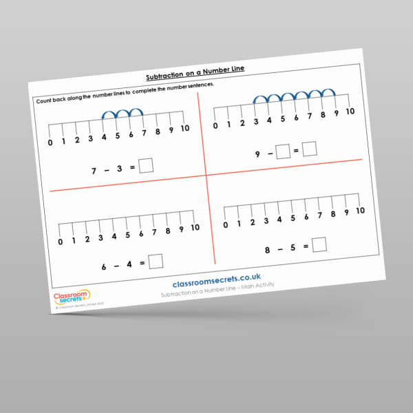 Year 1 Subtraction On A Number Line Main Activity Resource | Classroom ...