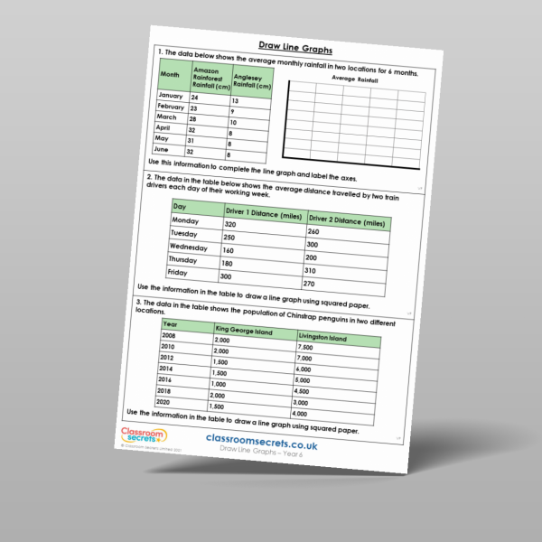 Year 6 Draw Line Graphs Mixed Activity Resource | Classroom Secrets