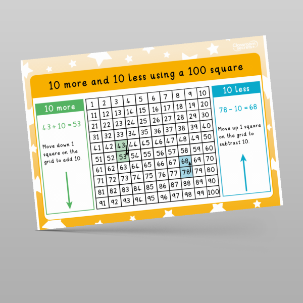 KS1 Addition And Subtraction Display Pack Resource | Classroom Secrets