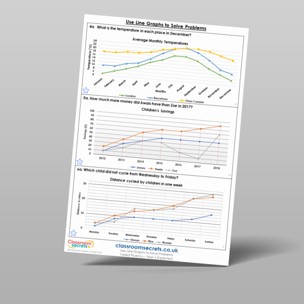 Year 6 Use Line Graphs To Solve Problems Varied Fluency Resource ...