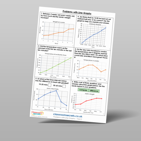 Year 5 Problems With Line Graphs Mixed Activity Resource | Classroom ...