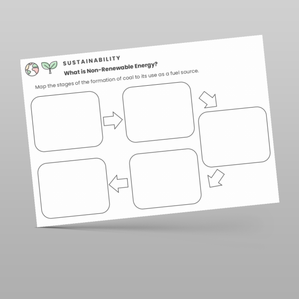 Non Renewable Energy Activity Resource | Classroom Secrets