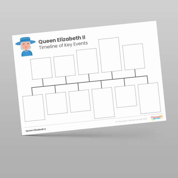 KS1 Queen Elizabeth Ii Timeline Of Key Events Resource | Classroom Secrets