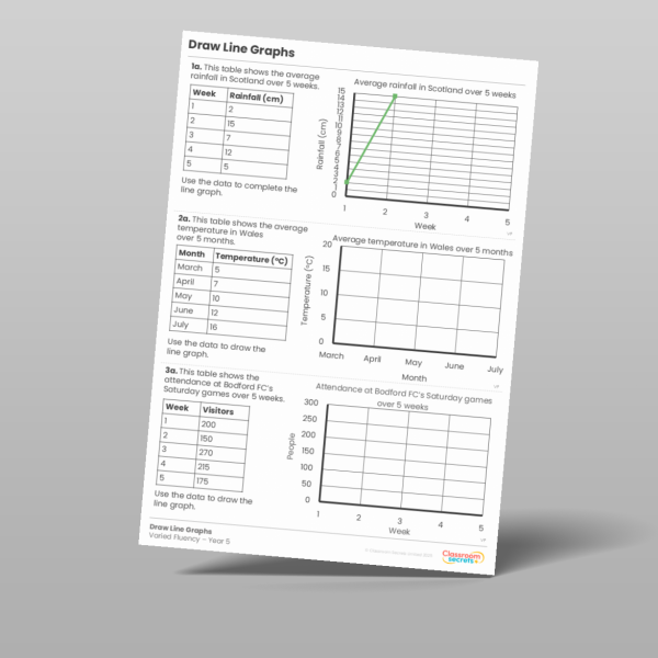 Year 5 Draw Line Graphs Varied Fluency 2 Resource | Classroom Secrets