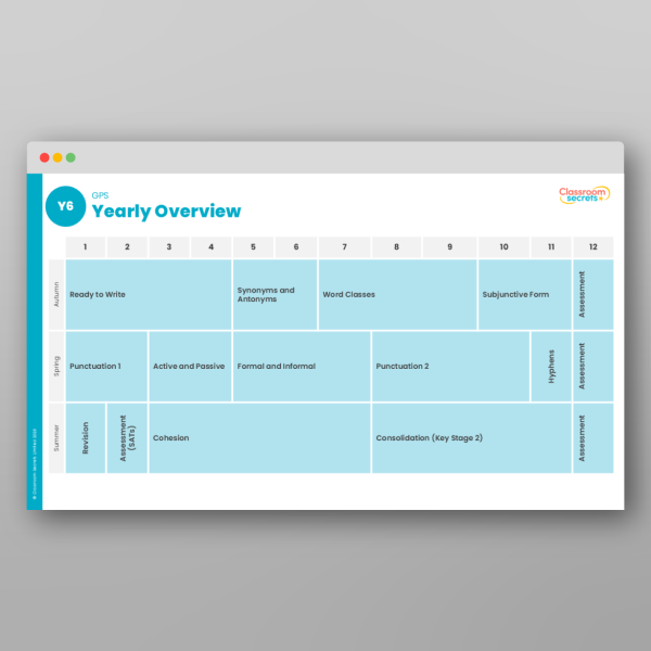 Year 6 Long Term Plan Resource | Classroom Secrets