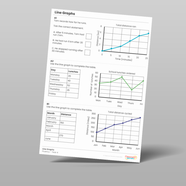 Year 4 Line Graphs Fluency Matrix Resource | Classroom Secrets