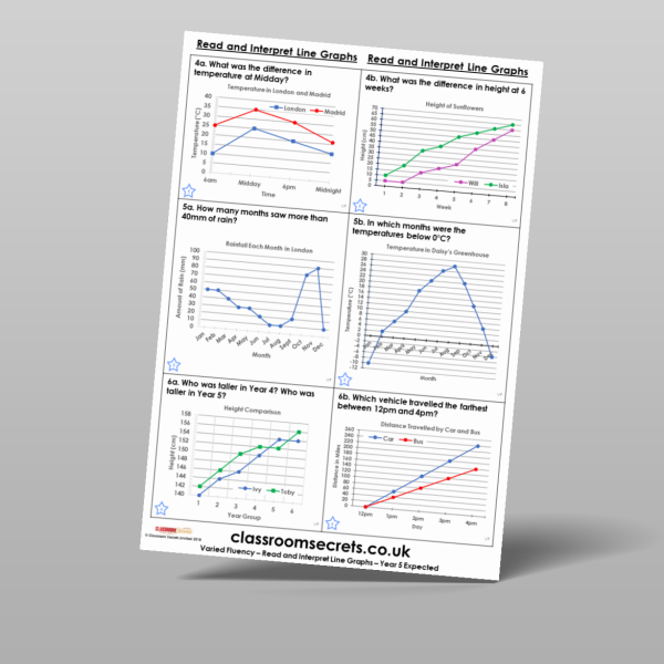 Year 5 Read And Interpret Line Graphs Varied Fluency Resource ...