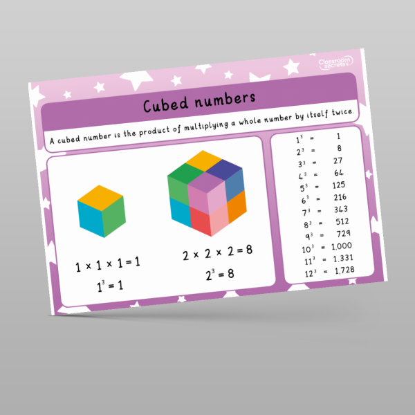 Year 5 Multiplication And Division Display Pack Resource | Classroom ...