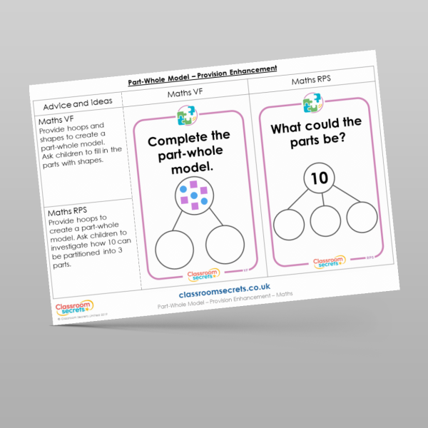 Year 1 Addition And Subtraction Within 10 Provision Enhancement ...