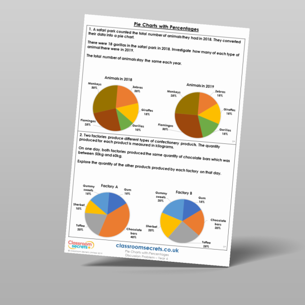 Year 6 Pie Charts With Percentages Discussion Problem Resource ...