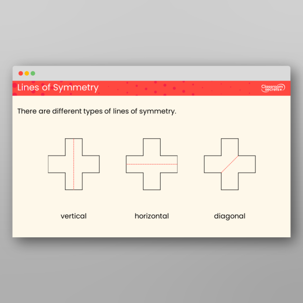 Year 5 Lines Of Symmetry Teaching Ppt Resource | Classroom Secrets