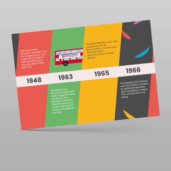 KS2 Black History Month Timeline Resource | Classroom Secrets
