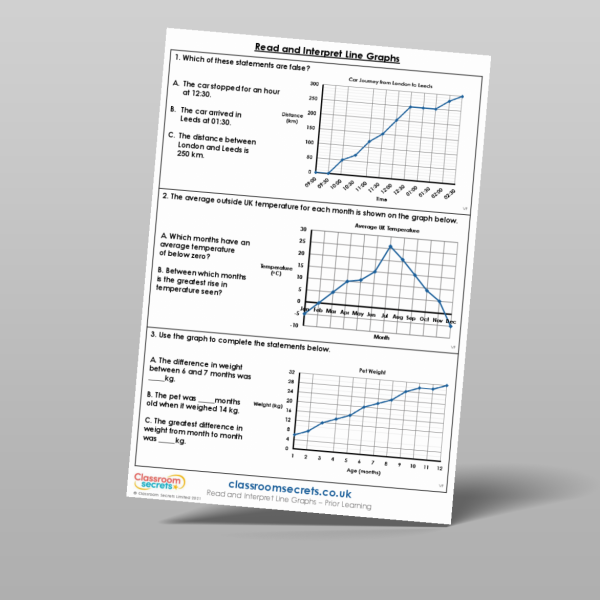 Year 6 Read And Interpret Line Graphs Prior Learning Resource ...