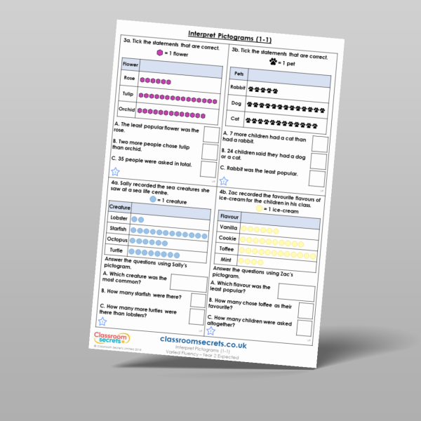 Year 2 Interpret Pictograms 1 1 Varied Fluency Resource | Classroom Secrets