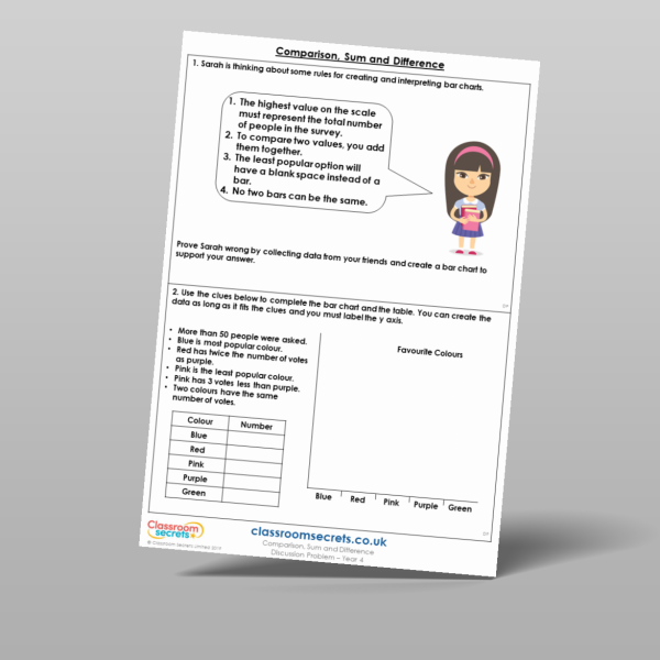 Year 4 Comparison Sum And Difference Discussion Problem Resource ...