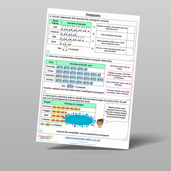 Year 3 Pictograms Homework Resource | Classroom Secrets
