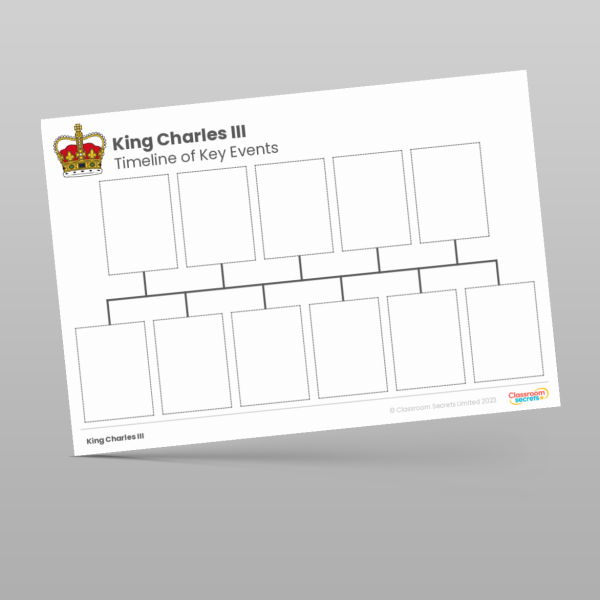 KS2 King Charles Iii Timeline Of Key Events Resource | Classroom Secrets
