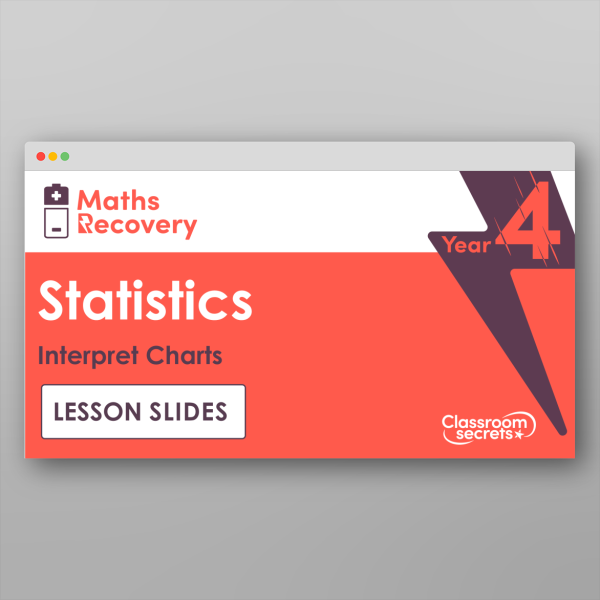 Year 4 Interpret Charts Lesson Slides Resource | Classroom Secrets