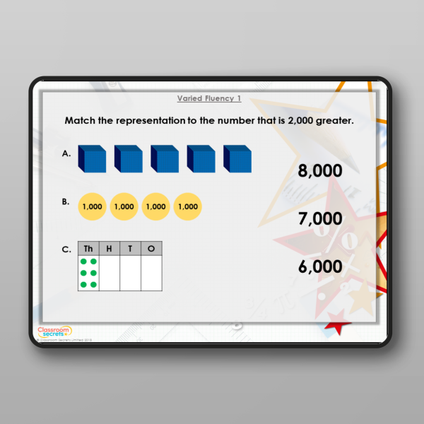 Year 4 Thousands Modelling Ppt Resource | Classroom Secrets