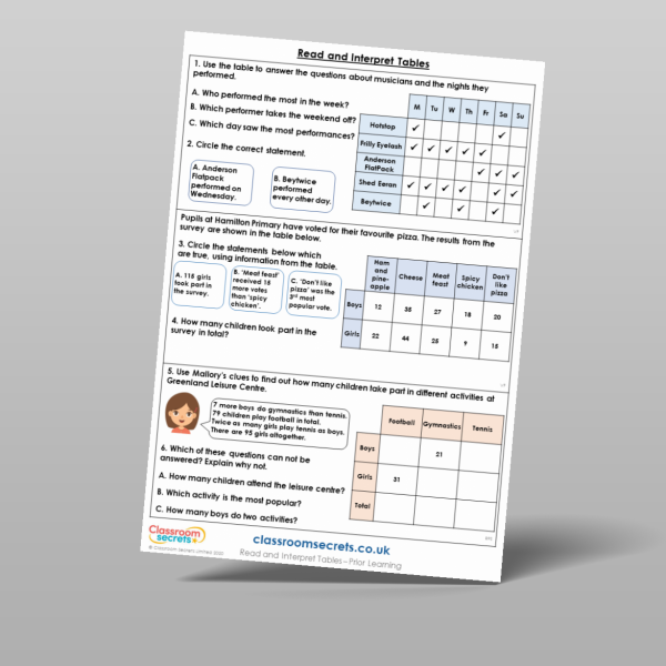 Year 5 Read And Interpret Tables Prior Learning Resource | Classroom ...