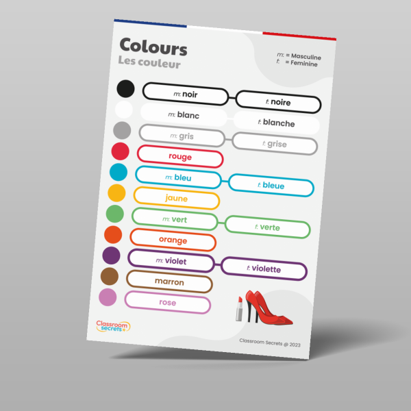 French Display Pack Resource | Classroom Secrets