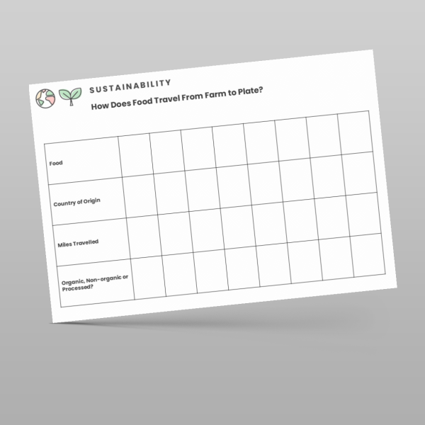 KS2 From Farm To Plate Activity Resource | Classroom Secrets