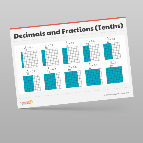 Year 5 Decimals And Percentages Display Pack Resource | Classroom Secrets