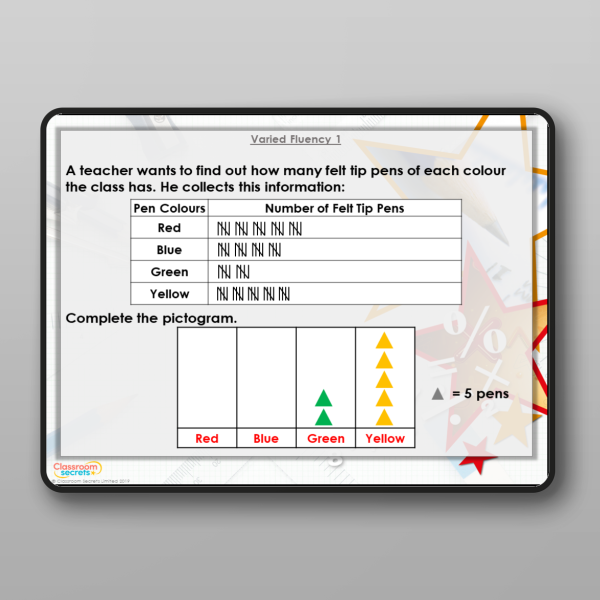 Year 2 Draw Pictograms 2 5 And 10 Modelling Ppt Resource | Classroom ...