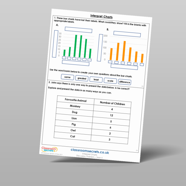 Year 4 Interpret Charts Discussion Problem Resource | Classroom Secrets