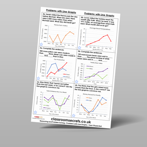 Year 5 Problems With Line Graphs Reasoning And Problem Solving Resource ...