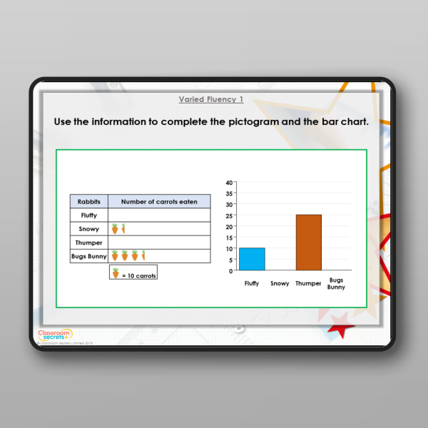 Year 3 Bar Charts Modelling Ppt Resource | Classroom Secrets
