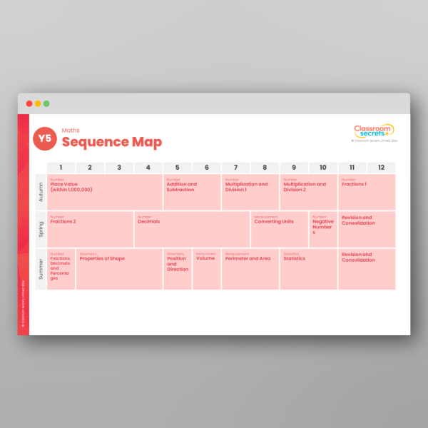 Classroom Secrets Maths Scheme Overview Resource | Classroom Secrets