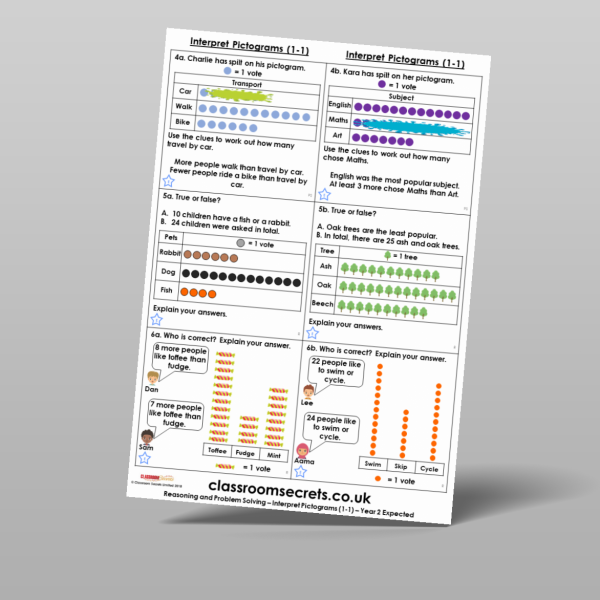 Year 2 Interpret Pictograms 1 1 Reasoning And Problem Solving Resource | Classroom Secrets