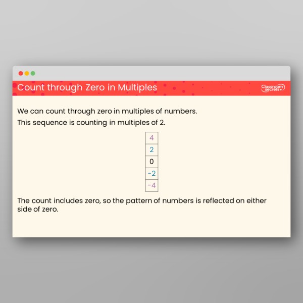 Year 5 Count Through Zero In Multiples Teaching Ppt Resource | Classroom Secrets