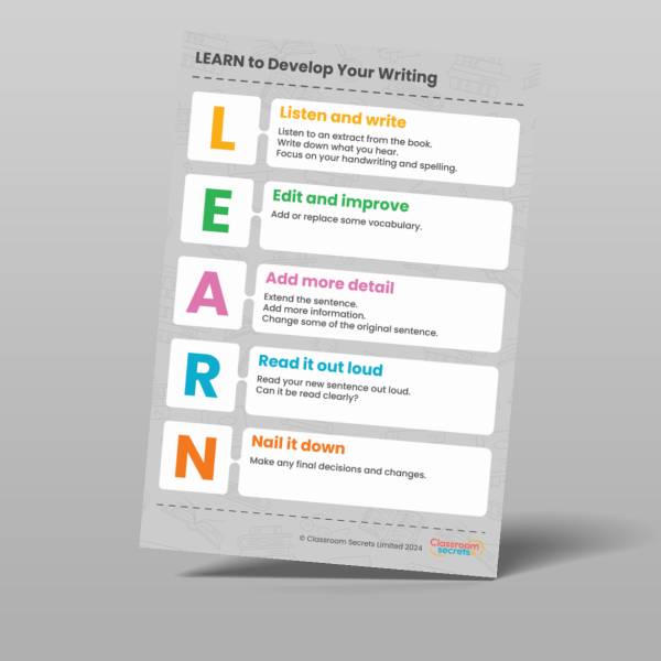 Year 4 The Princess And The Pig Writing Unit Learn Poster Resource ...