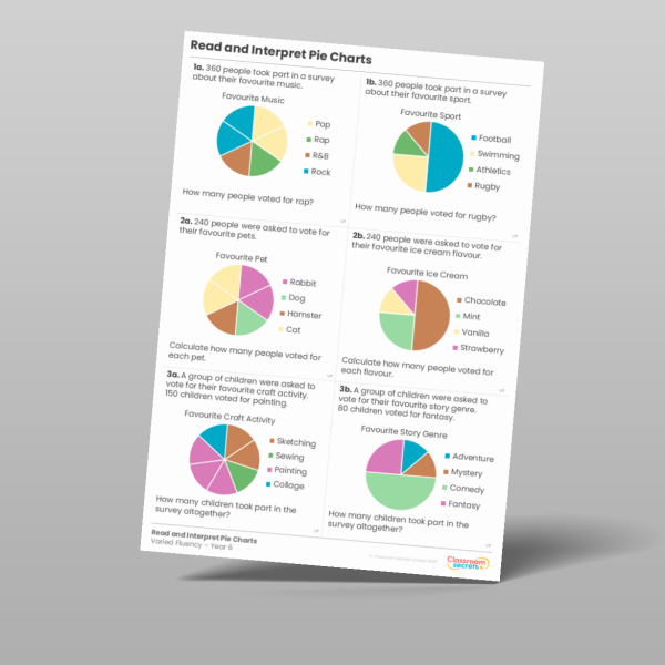 Year 6 Read And Interpret Pie Charts Varied Fluency 2 Resource ...