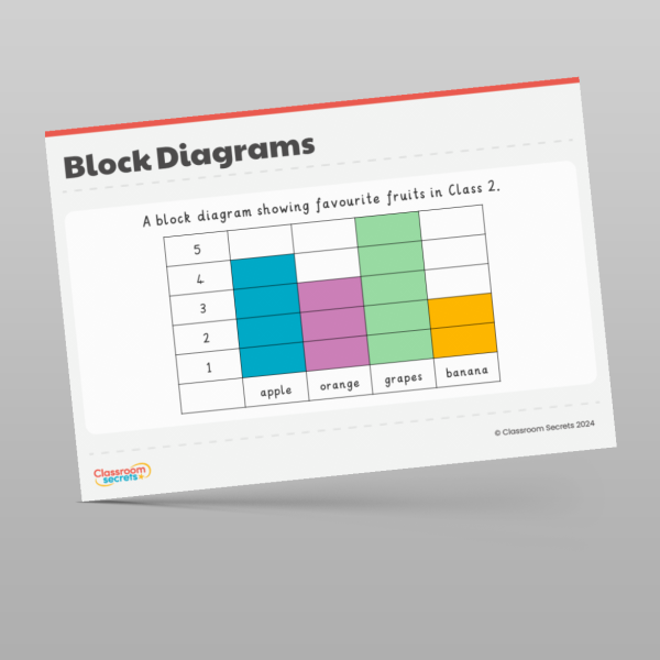 Year 2 Statistics Display Pack Resource | Classroom Secrets
