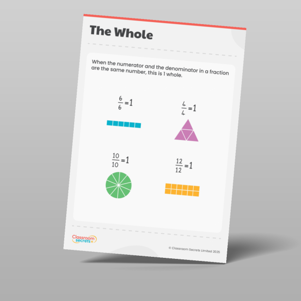 Year 4 Fractions Display Pack Resource | Classroom Secrets