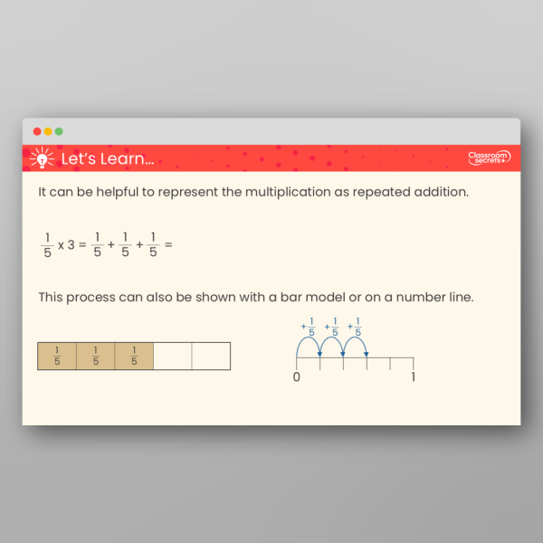 Year 5 Multiply A Unit Fraction By An Integer Teaching Powerpoint ...