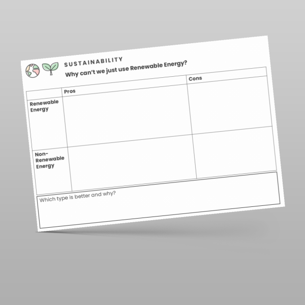 Renewable Or Non Renewable Energy Debate Resource | Classroom Secrets