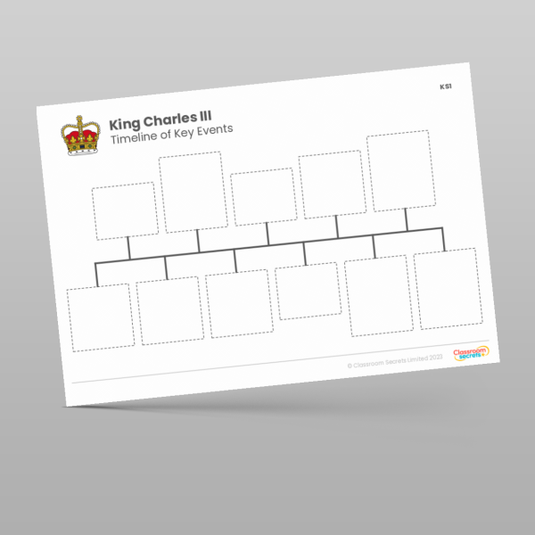KS1 King Charles Iii Timeline Of Key Events Resource | Classroom Secrets