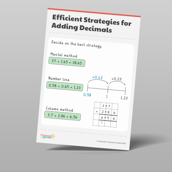 Year 5 Decimals Display Pack Resource | Classroom Secrets