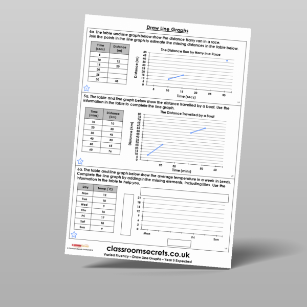 Year 5 Draw Line Graphs Varied Fluency Resource | Classroom Secrets