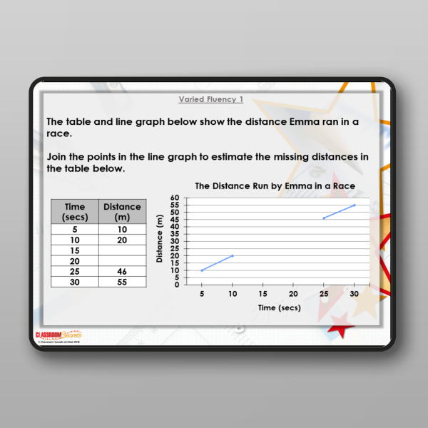 Year 5 Draw Line Graphs Modelling Powerpoint Resource | Classroom Secrets
