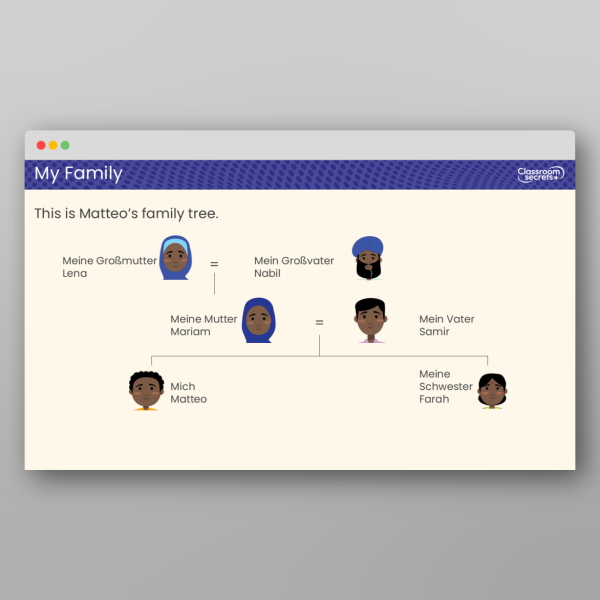 Year 4 My Family Teaching Ppt 2 Resource | Classroom Secrets